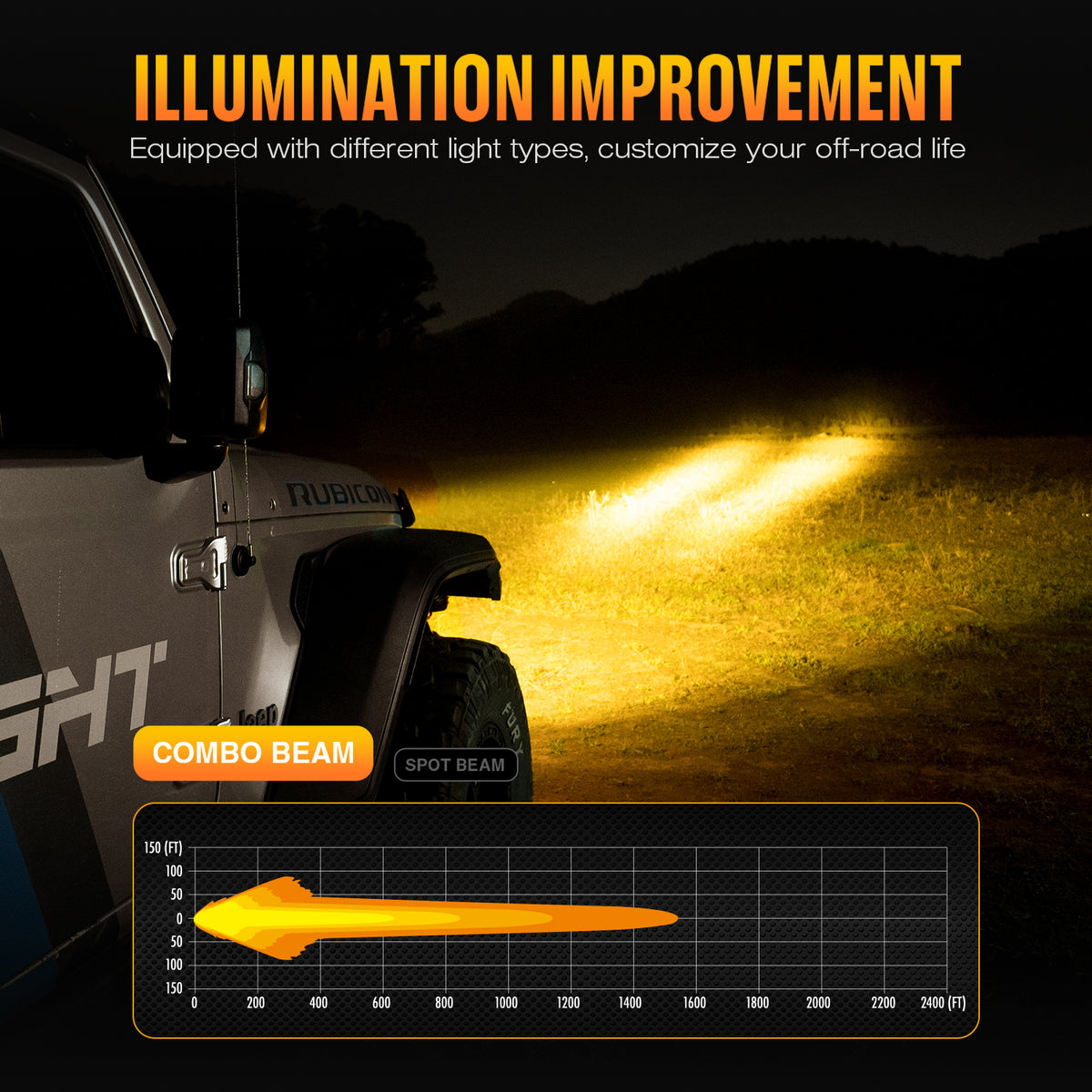 HALO Series 6" LED Pods Spot Beam | Kiwi 4WD Explore
